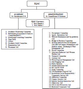 About IQAC - CIT - Cambridge Institute of Technology | Cambrian