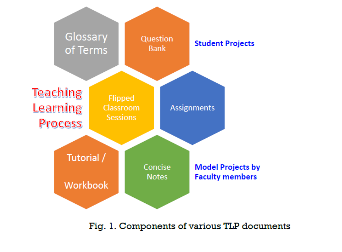CSE_Teaching Learning Methods - CIT - Cambridge Institute of Technology | Cambrian